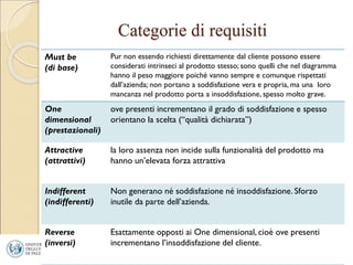 Il modello di Kano | PPT