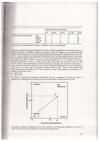 Il modello di kano e l'analytical kano | PDF