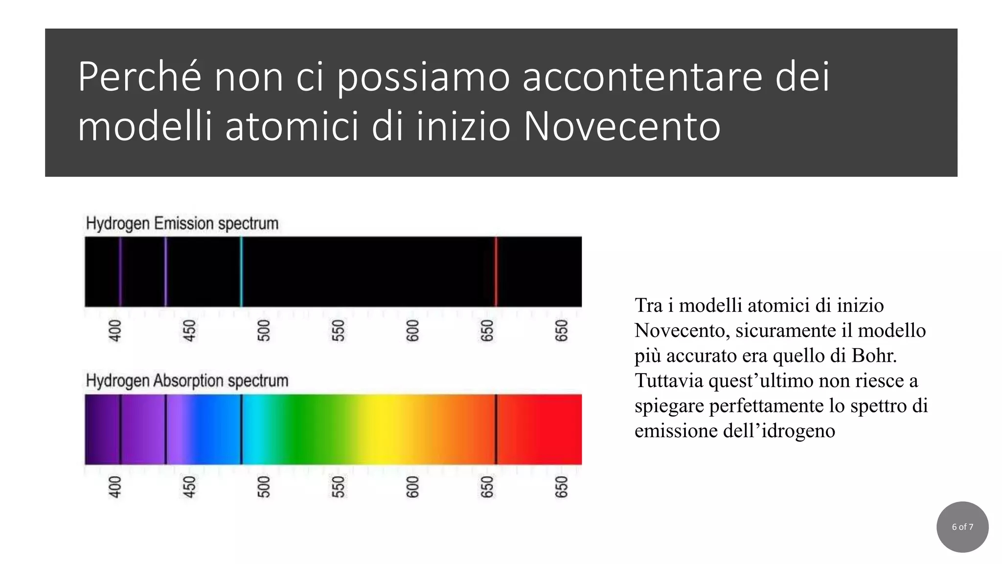 Il modello quantistico dell’atomo di idrogeno.pptx