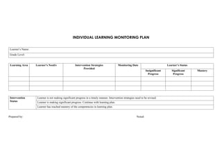 ILMP Individual Learning Monitoring Plan.docx