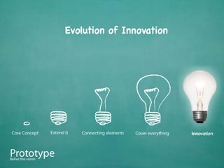 Ilm Presentation | PPT