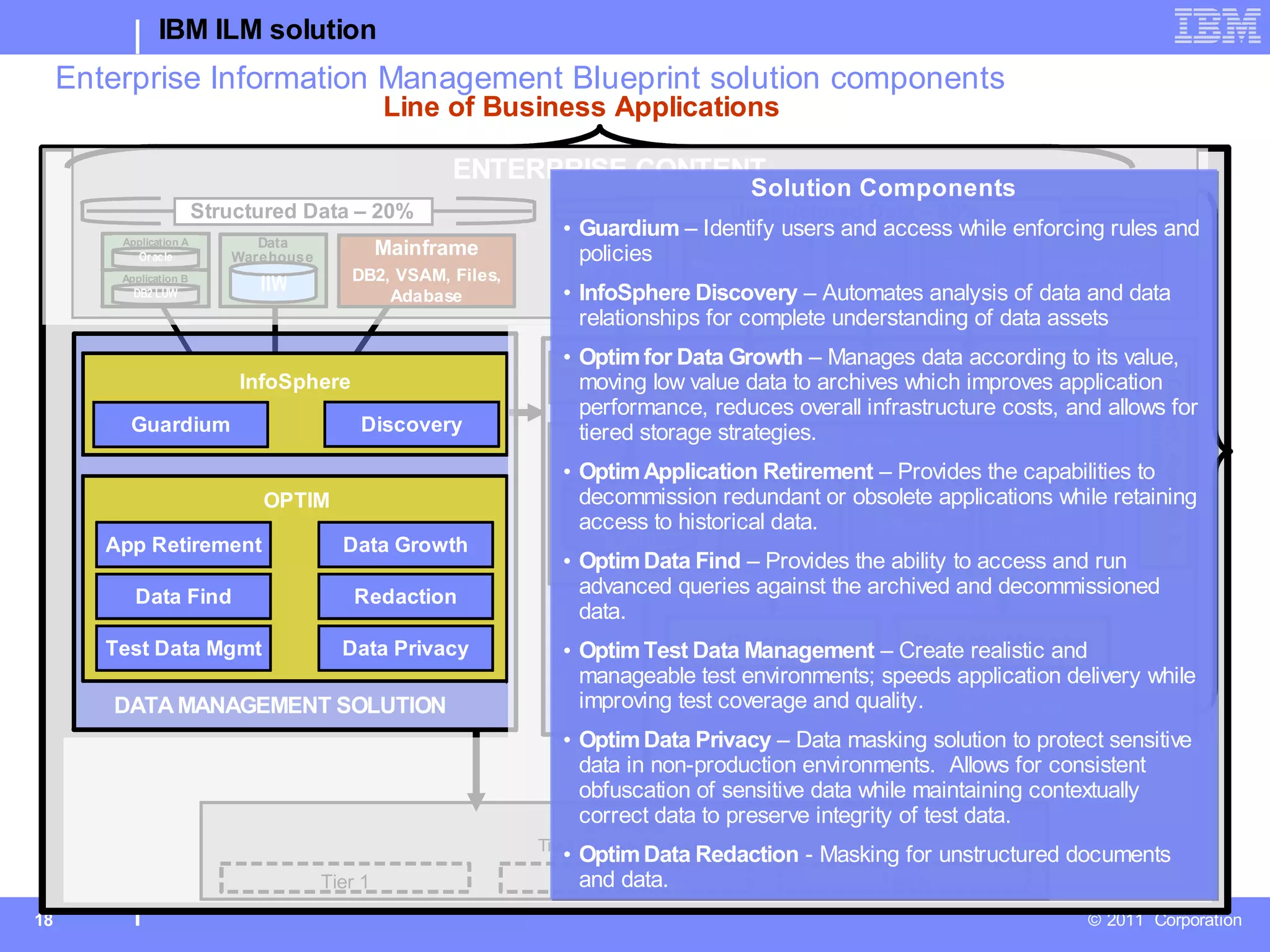 Estrategia Information lifecycle Management | PDF