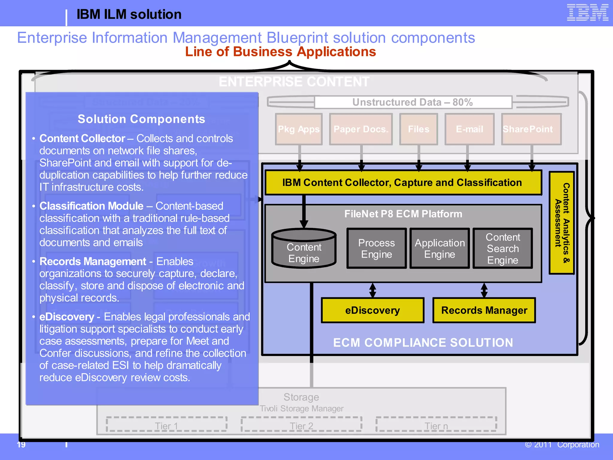 Estrategia Information lifecycle Management | PDF