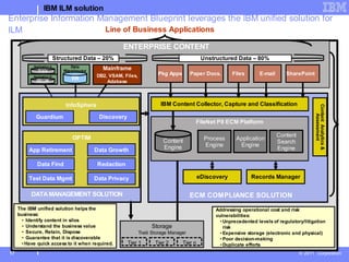 Estrategia Information lifecycle Management | PDF