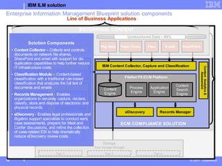 Estrategia Information lifecycle Management | PDF