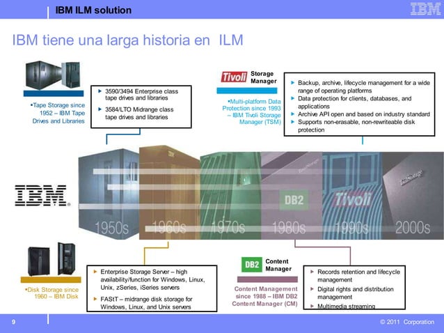 Estrategia Information lifecycle Management | PDF | Data Storage and Warehousing | Computing