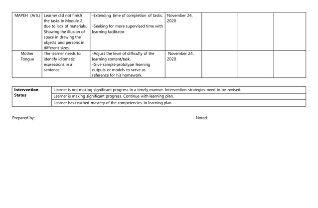 ILMP Sample.docx