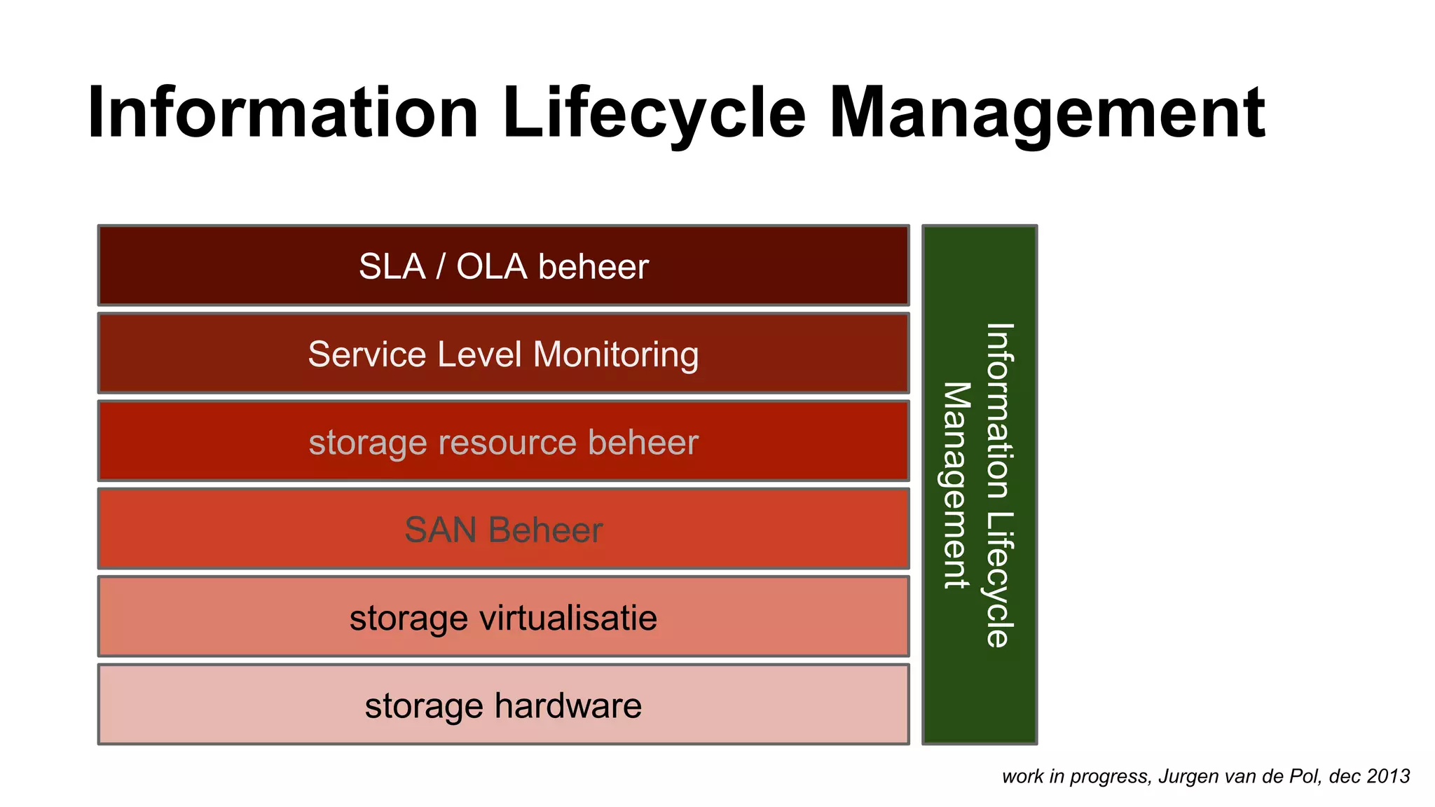 Information Lifecycle Management | PPTX