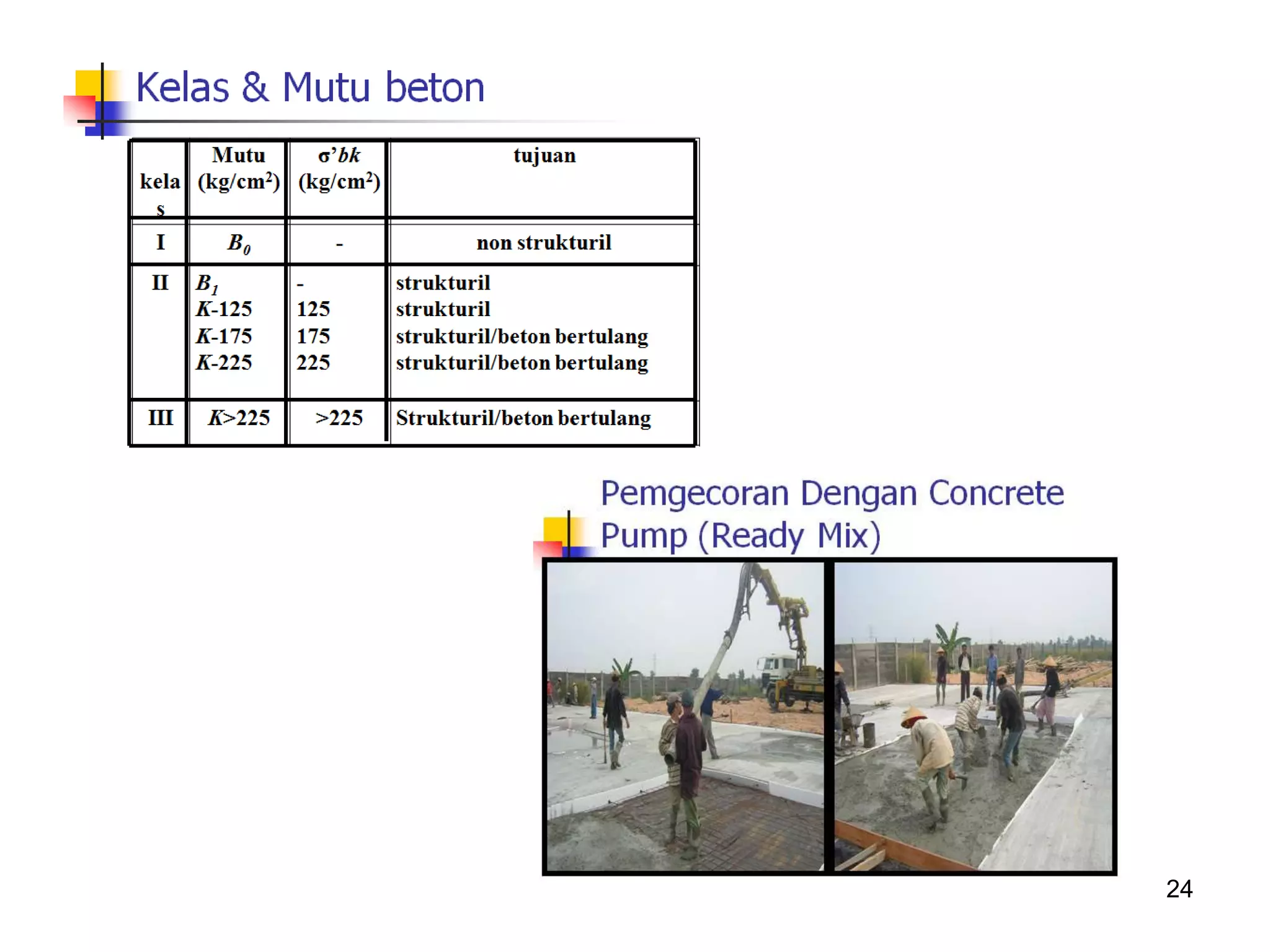 ilmu-bahan-beton-2a.ppt