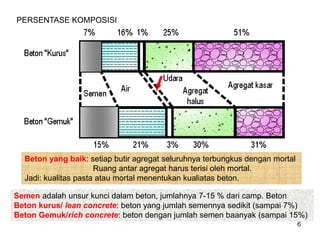 ilmu-bahan-beton-2a.ppt