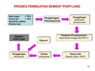 ilmu-bahan-beton-2a.ppt