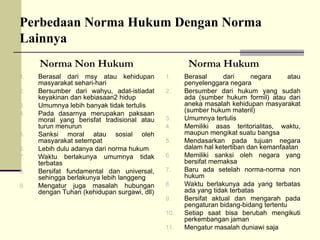 Ilmu-Perundang-undangan tentang norma-norma | PPT