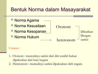Ilmu-Perundang-undangan tentang norma-norma | PPT