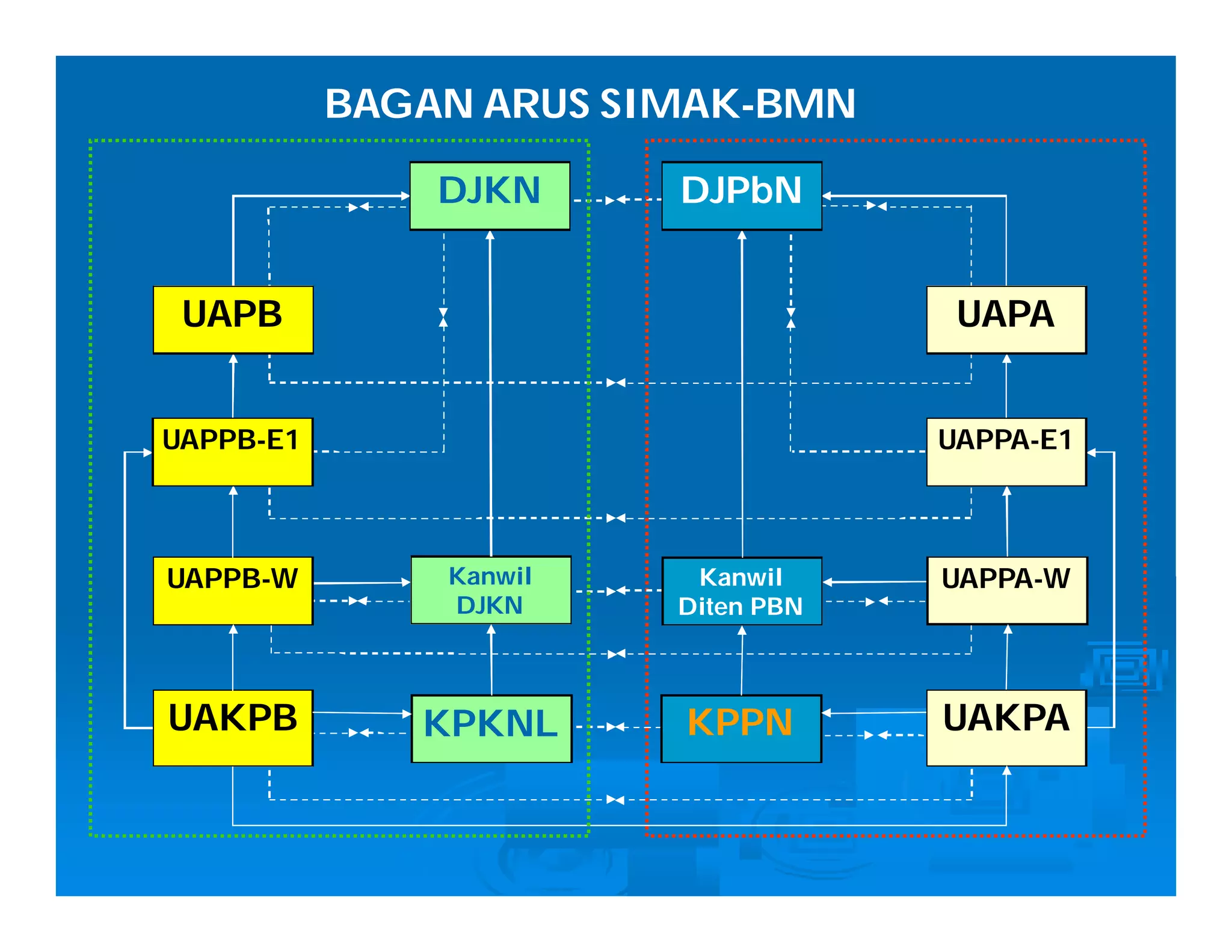 SIMAK BMN | PDF