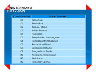 SIMAK BMN | PDF