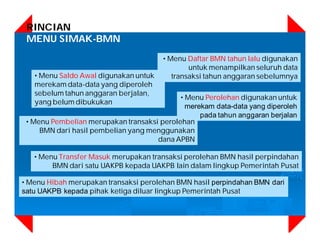 SIMAK BMN | PDF