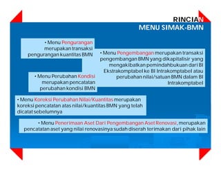 SIMAK BMN | PDF