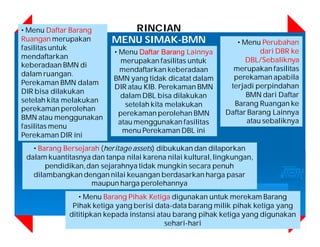 SIMAK BMN | PDF