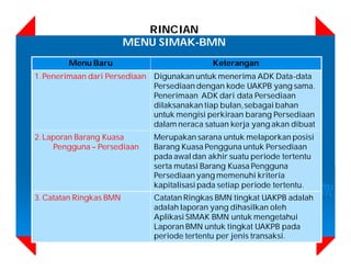 SIMAK BMN | PDF