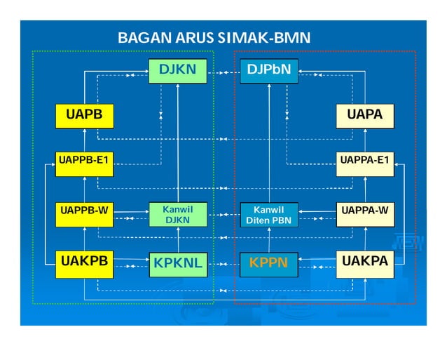 SIMAK BMN | PDF