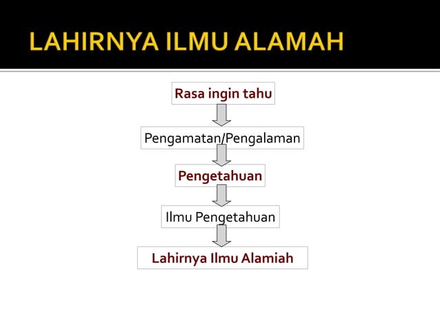Ilmu alamiah dasar | PPTX