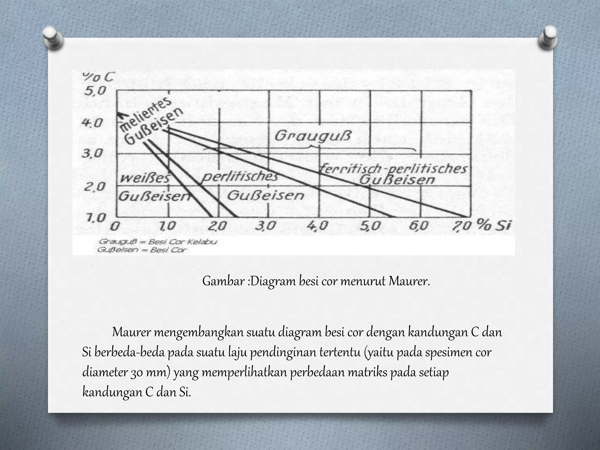 Ilmu bahan besi cor | PPTX