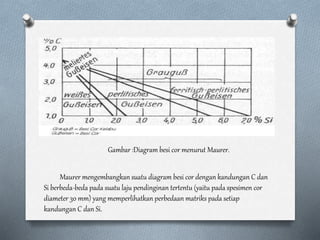 Ilmu bahan besi cor | PPT