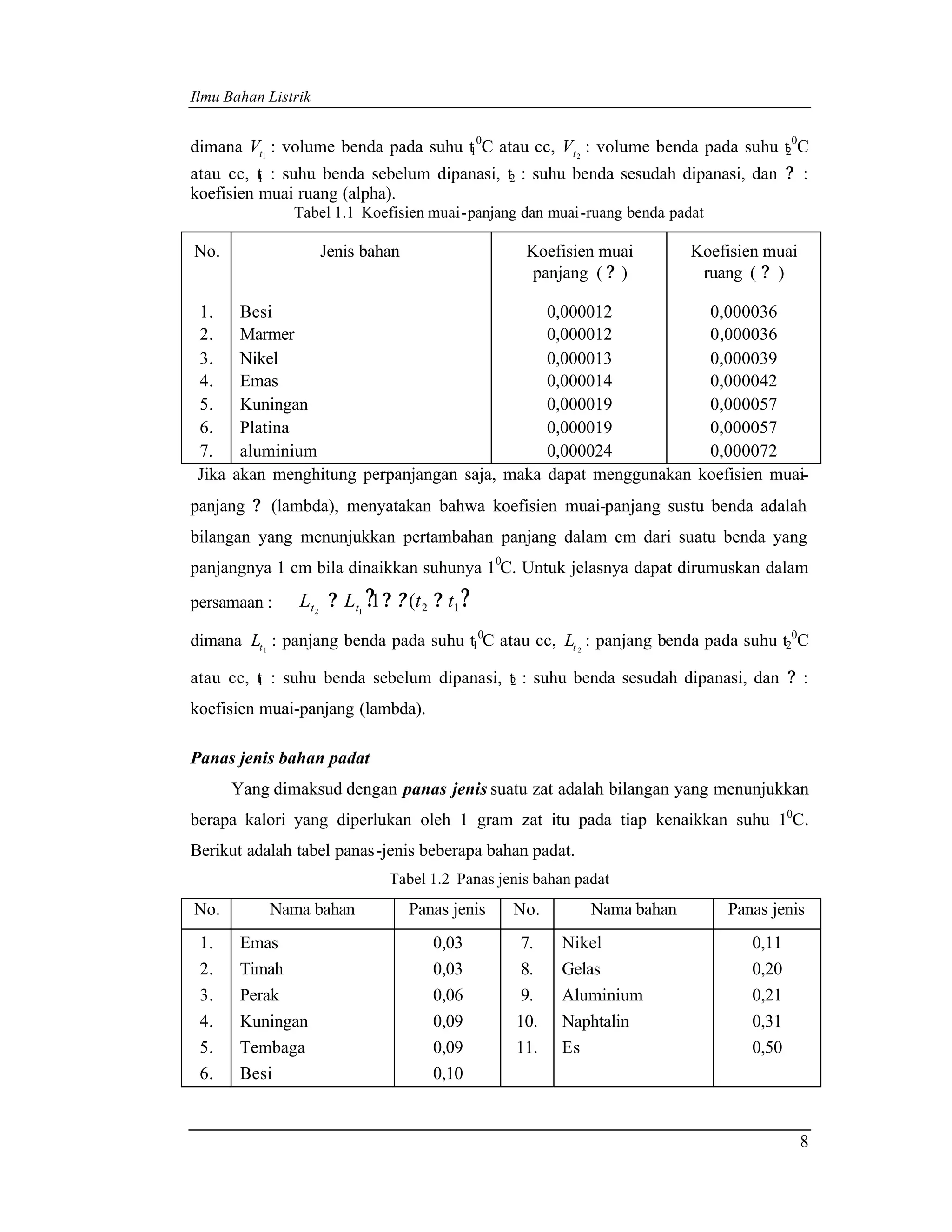 Ilmu bahan listrik | PDF
