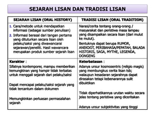 6. Ilmu bantu sejarah | PPTX