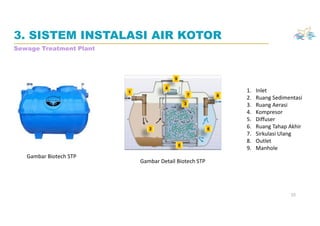 Ilmu Dasar Plambing Final.pdf
