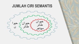 Semantik Bahasa Arab: Teori Medan Semantik | PPT | Free Download