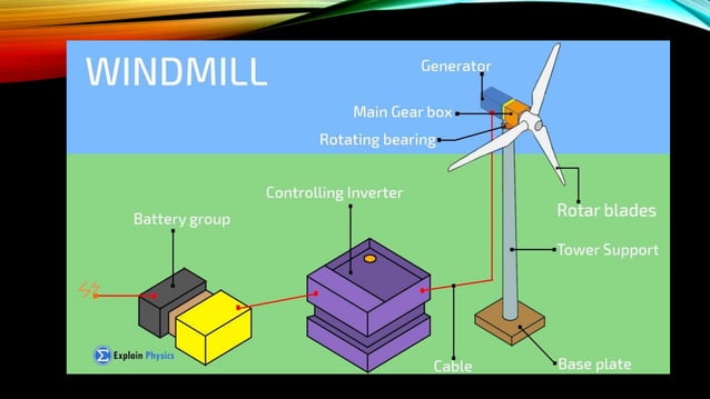 Wind energy | PPT