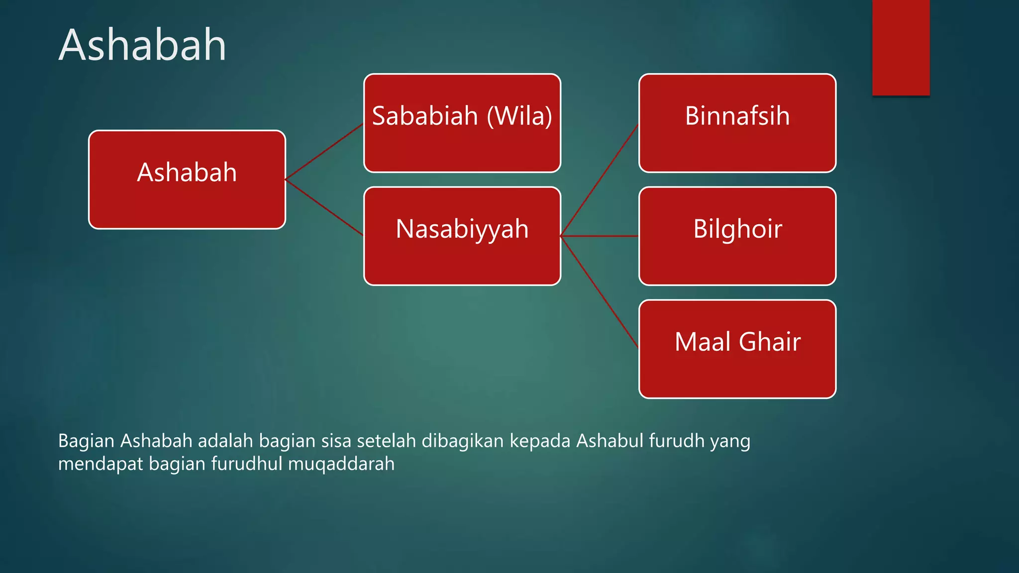 Ilmu faraidh mawaris - baha | PPTX