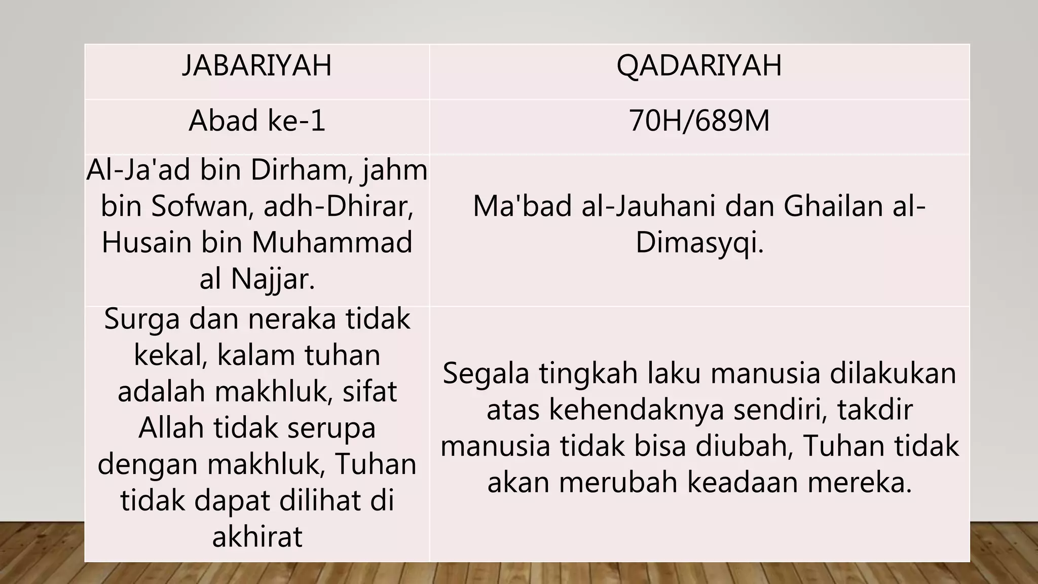ILMU KALAM | PPTX