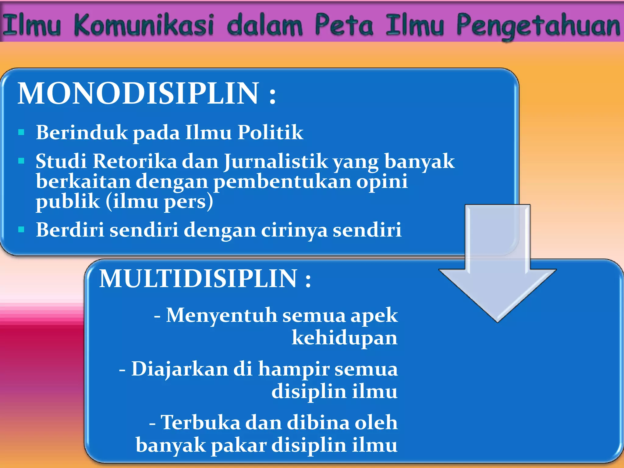 Ilmu komunikasi sebagai ilmu yang multidisiplin (presentasi Dirman) | PPTX