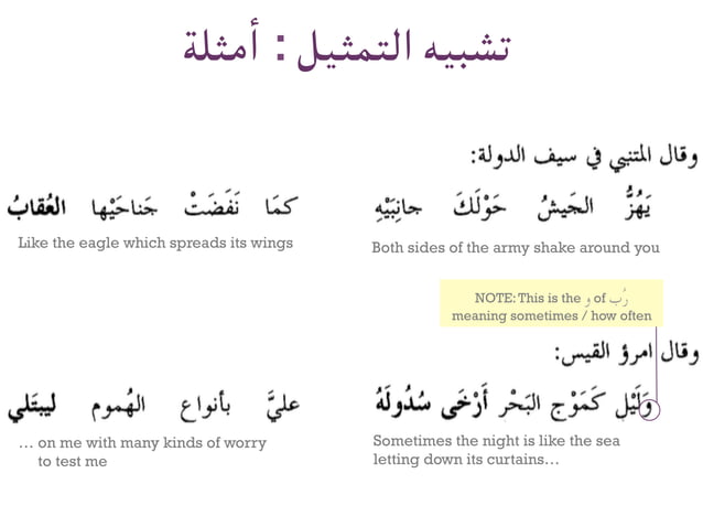 Ilm ul balagha notes dars 1 + 2 | PDF