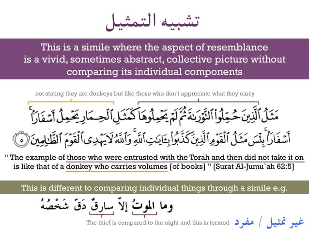 Ilm ul balagha notes dars 1 + 2 | PDF
