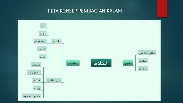 Ilmu Ma'ani.pptx