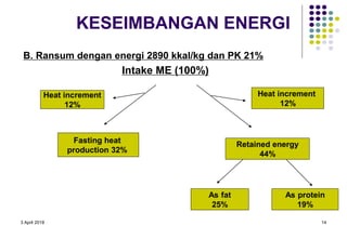 Metabolizable Energi for Poultry | PDF