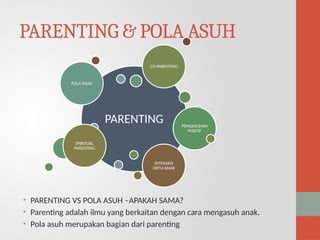 Ilmu Parenting dan pola asuh pada anak usia dini | PPTX
