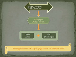 Ilmu Pendidikan Pedagogi Modern.pptx