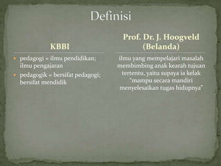 Ilmu Pendidikan Pedagogi Modern.pptx