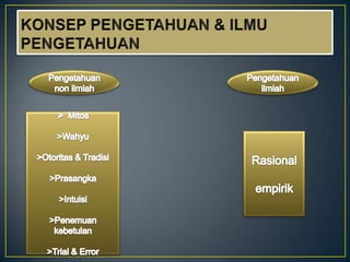 Ilmu pengetahuan | PPTX