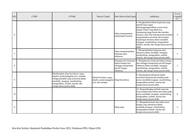Ilmu Pengetahuan Alam (IPA) .pdf