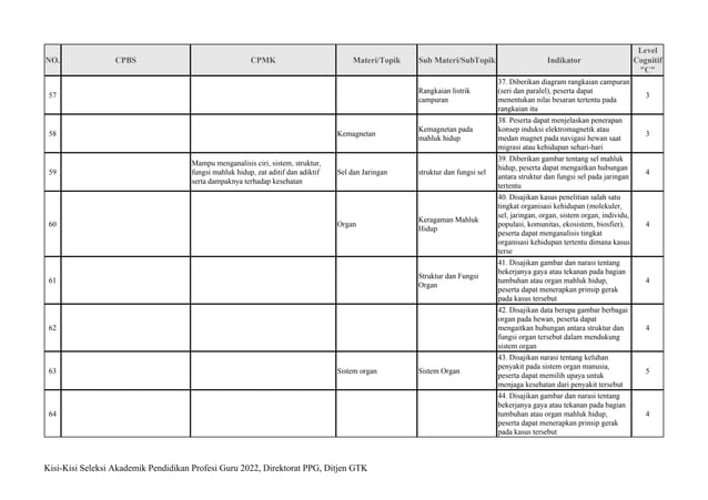 Ilmu Pengetahuan Alam (IPA) .pdf