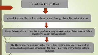 Hubungan Ilmu Pengetahuan dan Agama | PPTX