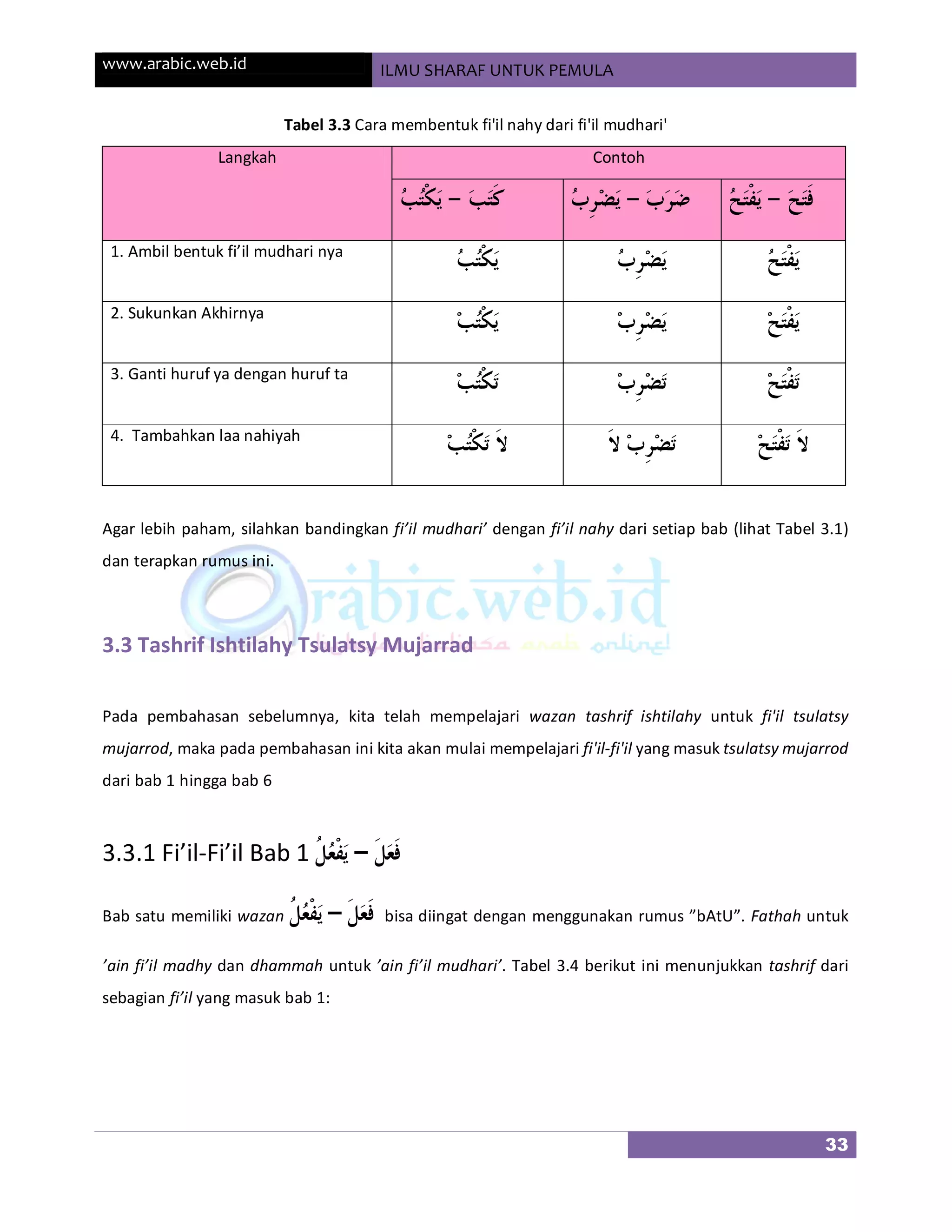 Ilmu sharafuntukpemula | PDF