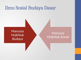 presentase mata kuliah ILMU SOSIAL BUDAYA | PPTX