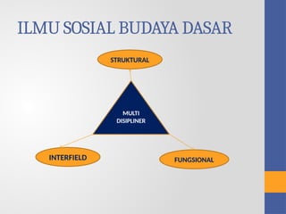 presentase mata kuliah ILMU SOSIAL BUDAYA | PPTX