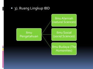 Ilmu sosial dan budaya dasar | PPTX